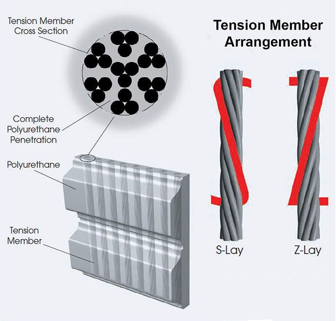 Tension Member Construction | BRECOflex
