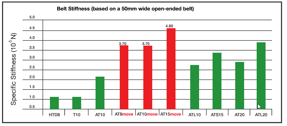 Timing Belt and Pulley Glossary of Terms | BRECOflex