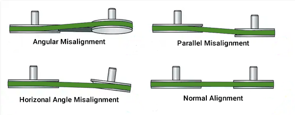 Troubleshooting Timing Belt Problems