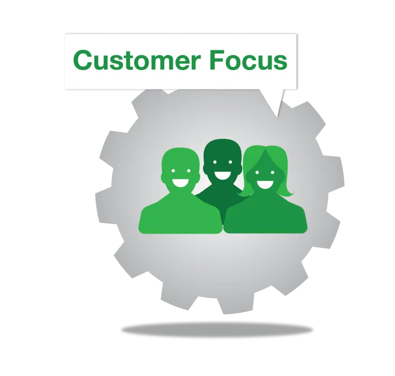 BRECOflex Core Values and Commitment To Our Customers