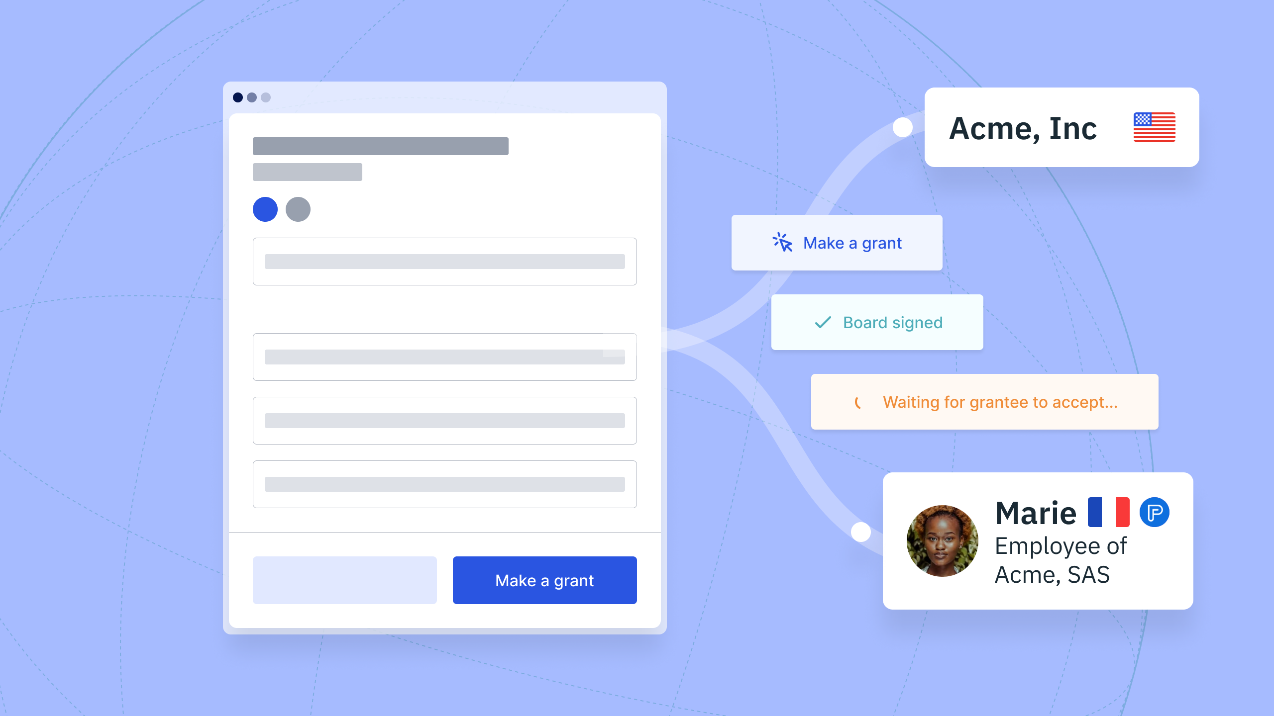 Employees of subsidiaries and equity | Easop