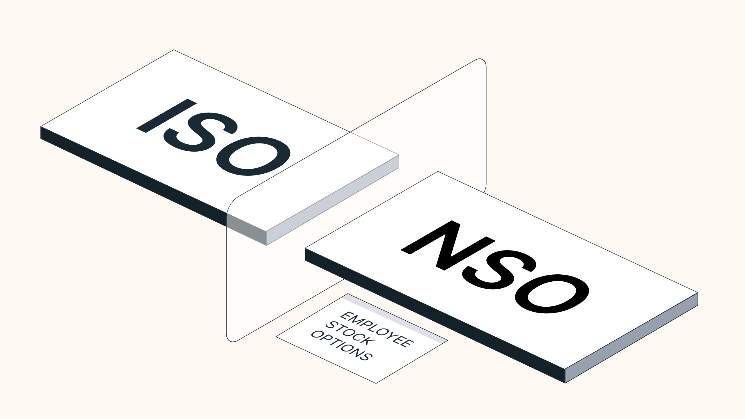 ISO Vs NSO: A Deep Dive into Employee Stock Options | Easop