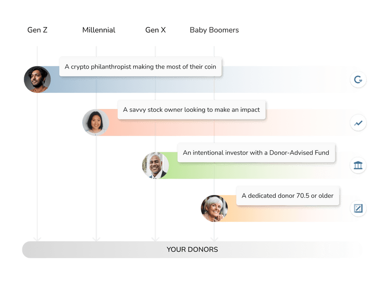 Smart Giving Suite | FreeWill