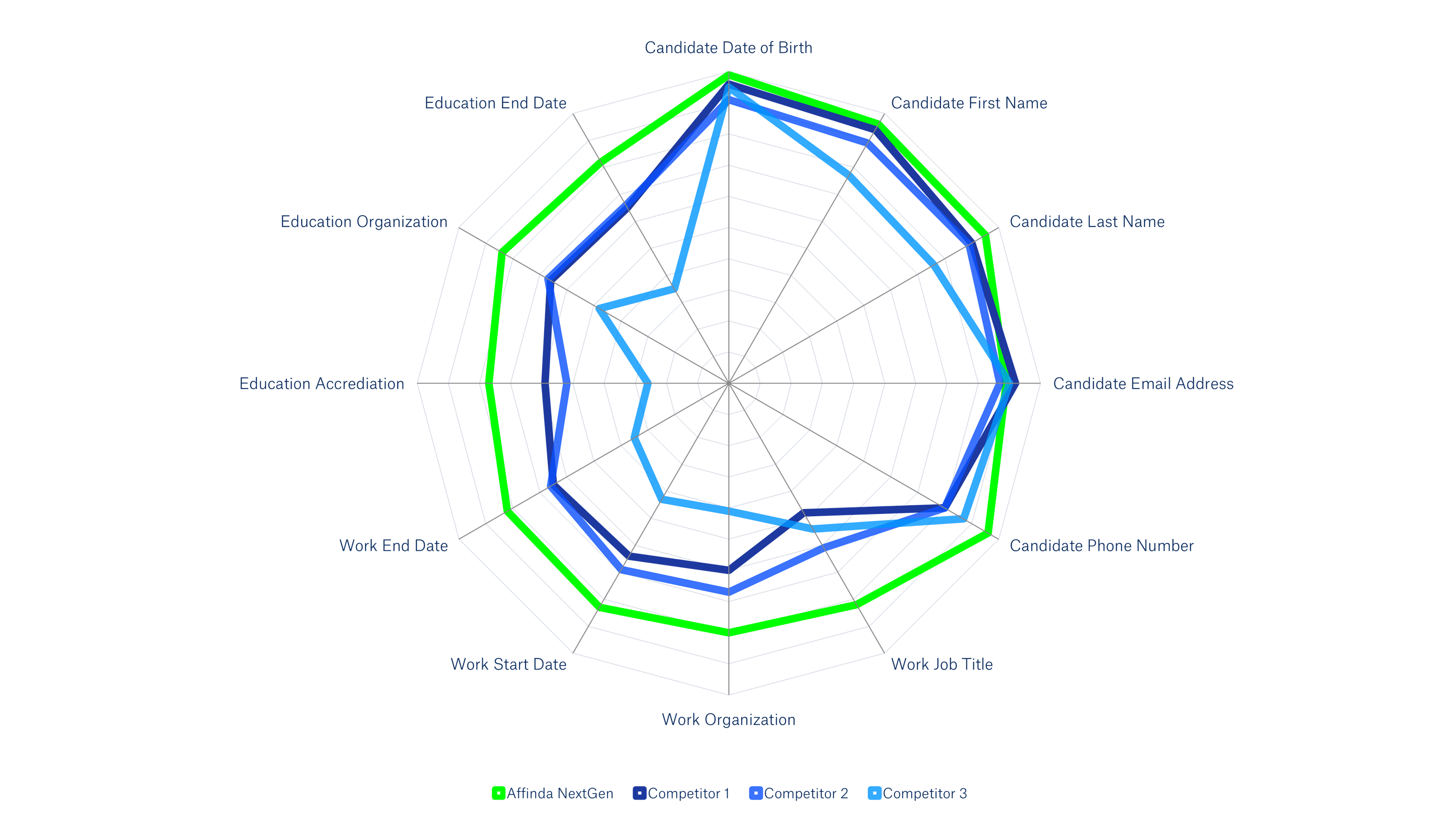 Resume Parser. The Most Accurate Parsing Software | Affinda
