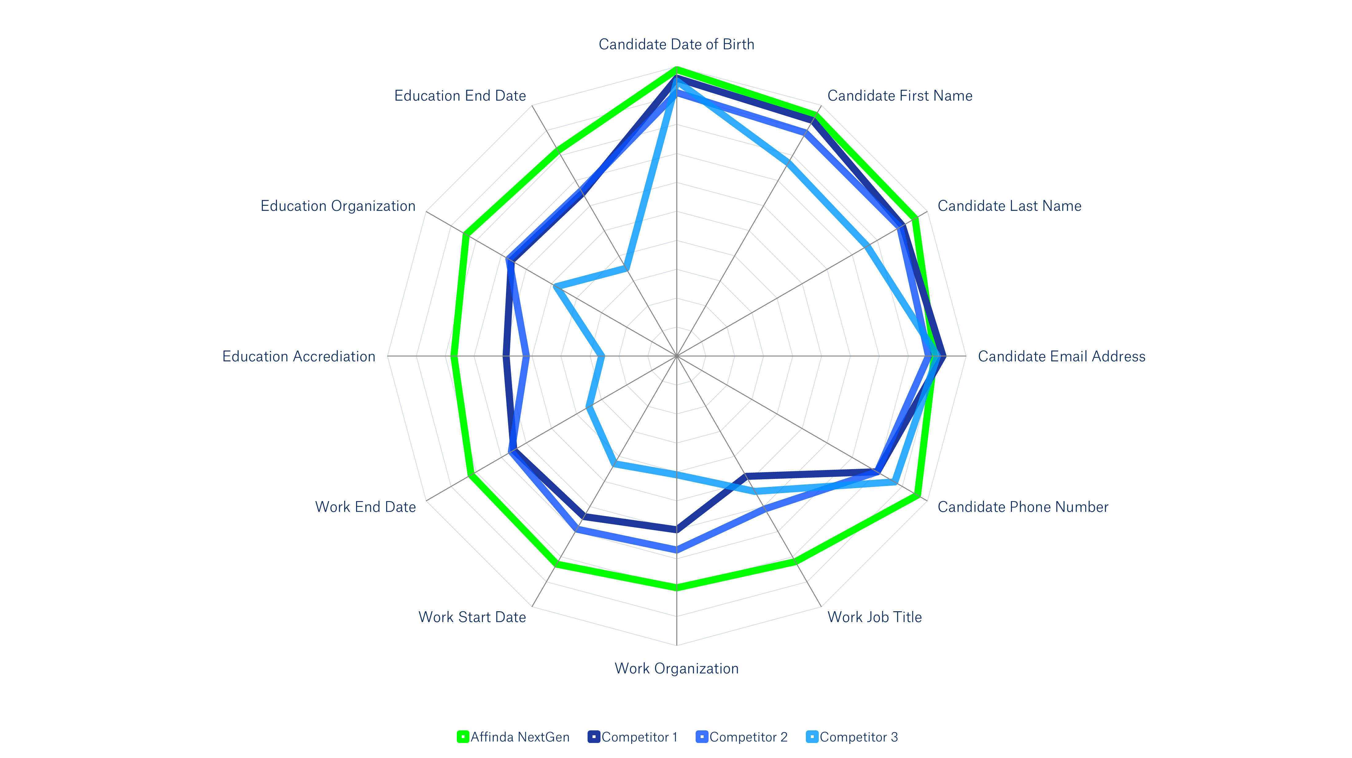 Resume Parser. The Most Accurate Parsing Software | Affinda