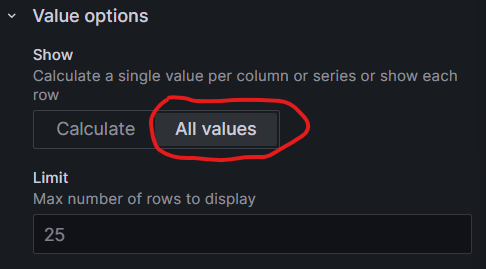 Integrating Grafana with Apache Druid: A Step-by-Step Tutorial | Deep.BI