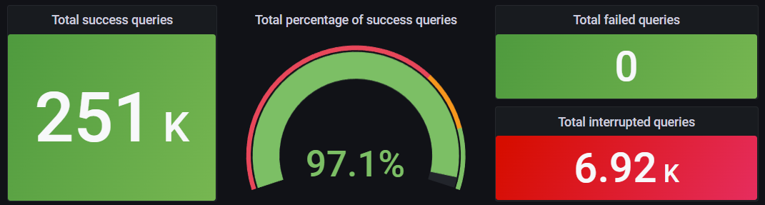Monitoring Apache Druid In Grafana Deepbi 