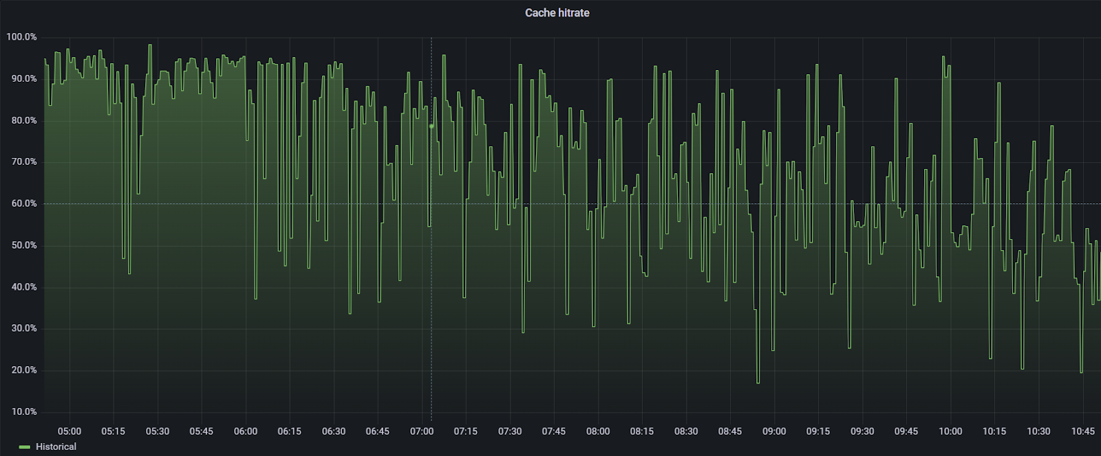 Monitoring Apache Druid in Grafana | Deep.BI