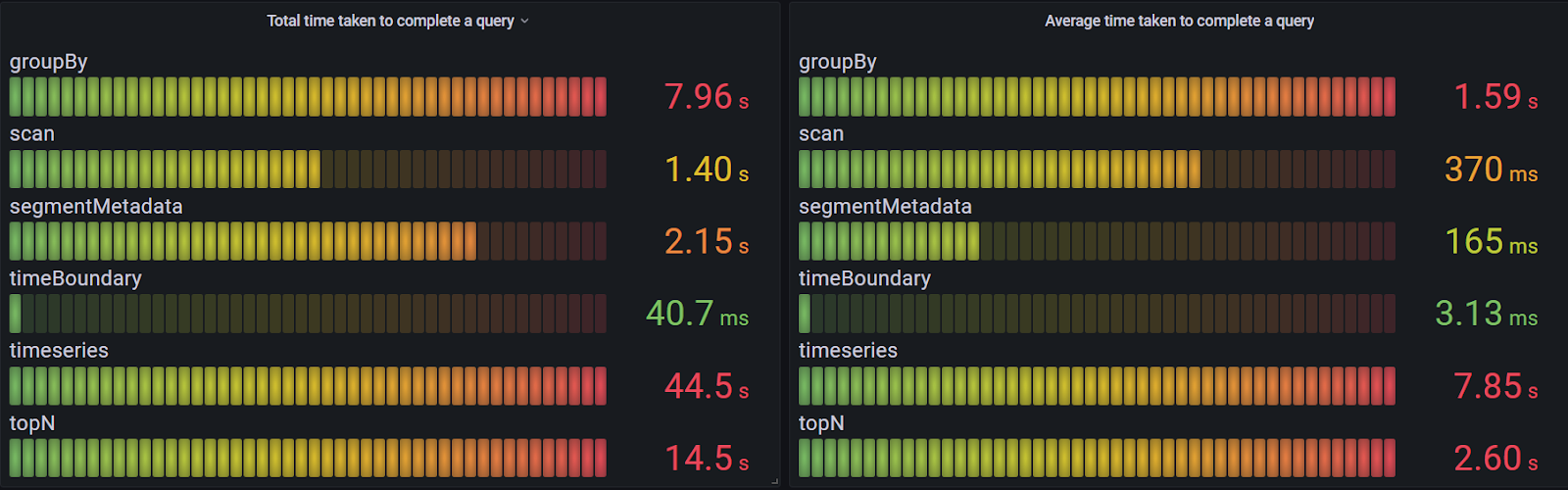 Monitoring Apache Druid in Grafana | Deep.BI