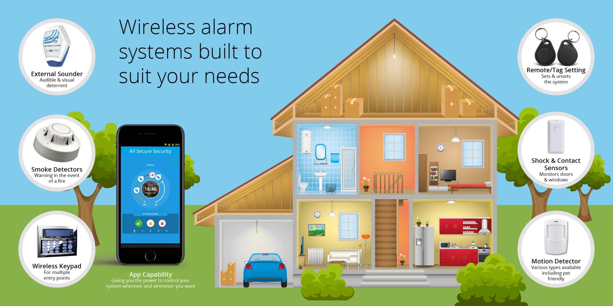 All Secure Security - NSI Gold Accredited No 1 Security Specialists