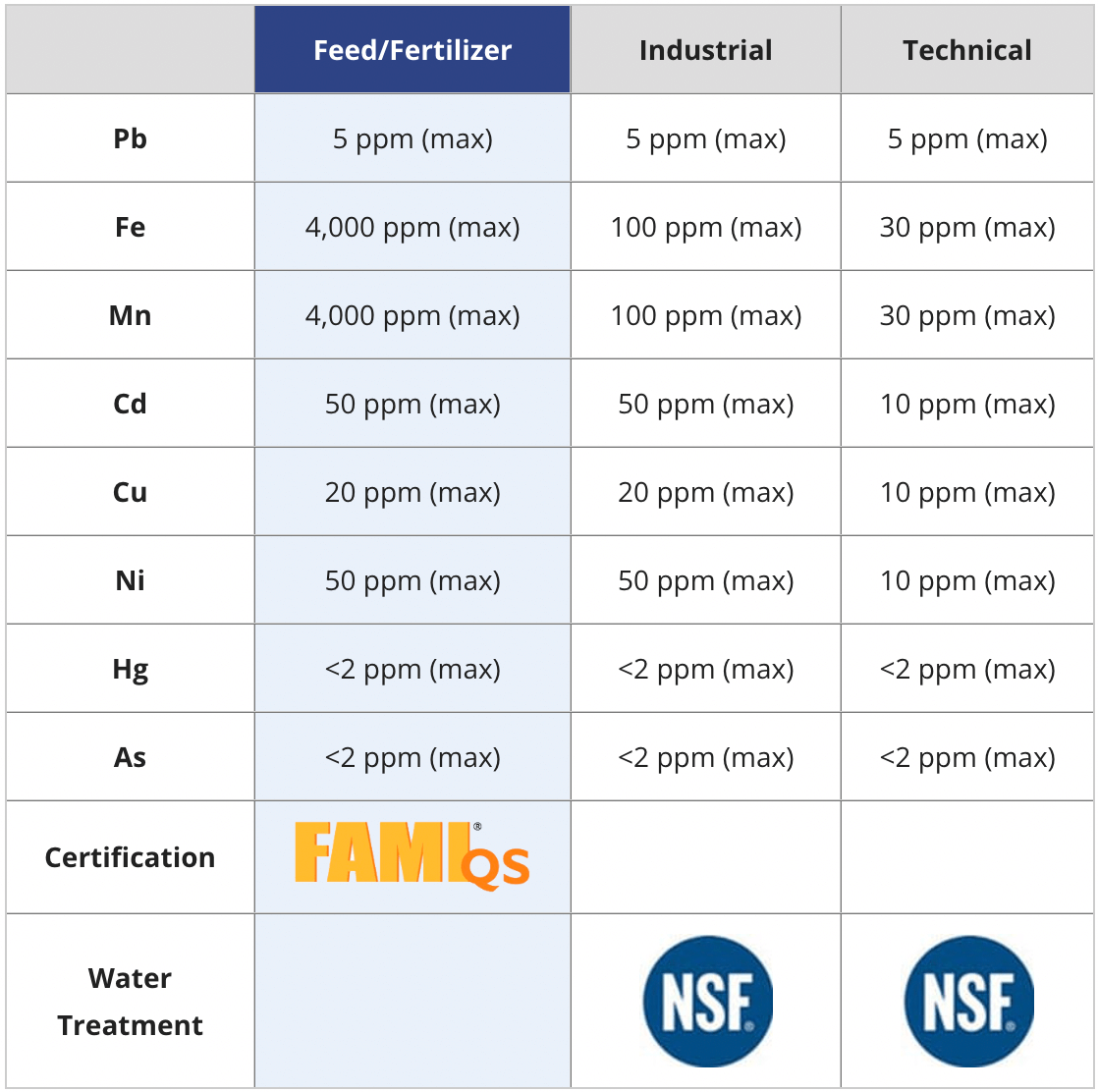 Zinc Sulfate Monohydrate Feed & Fertilizer Grade