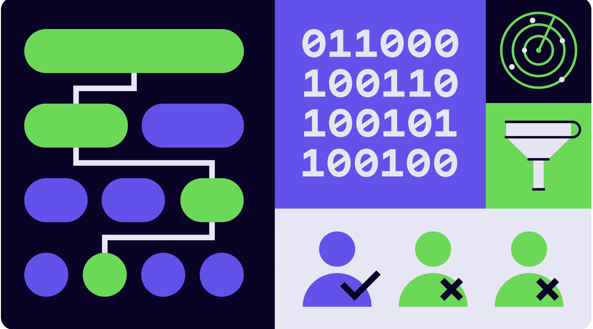 What is Programmatic CTV? | Vibe.co