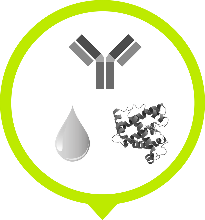 Biofluid Protein Profiling | Clinical Proteomics | PreOmics