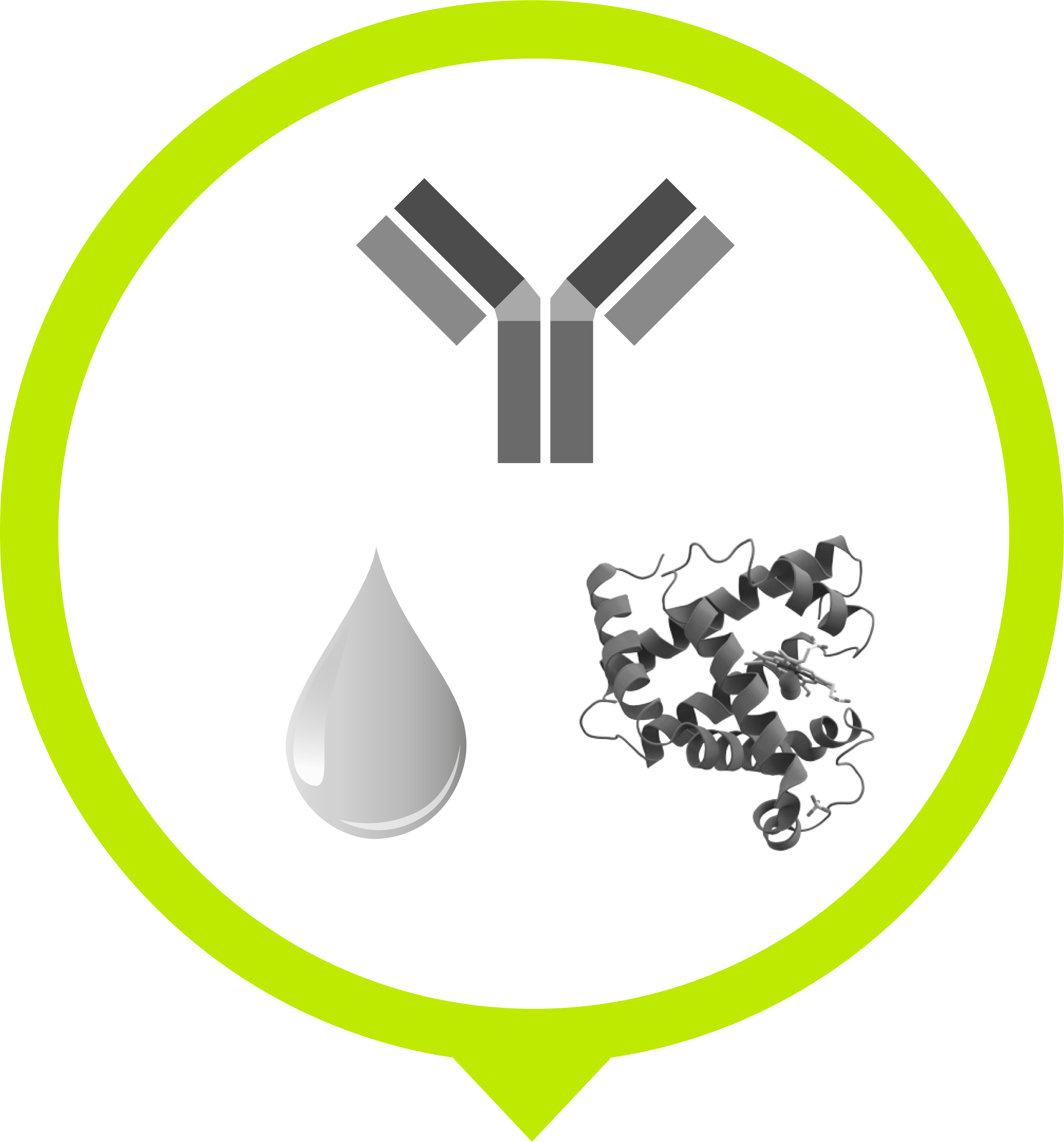 Biofluid Protein Profiling | Clinical Proteomics | PreOmics