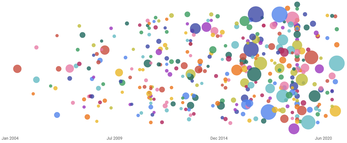 How the CDO can scale privacy & security