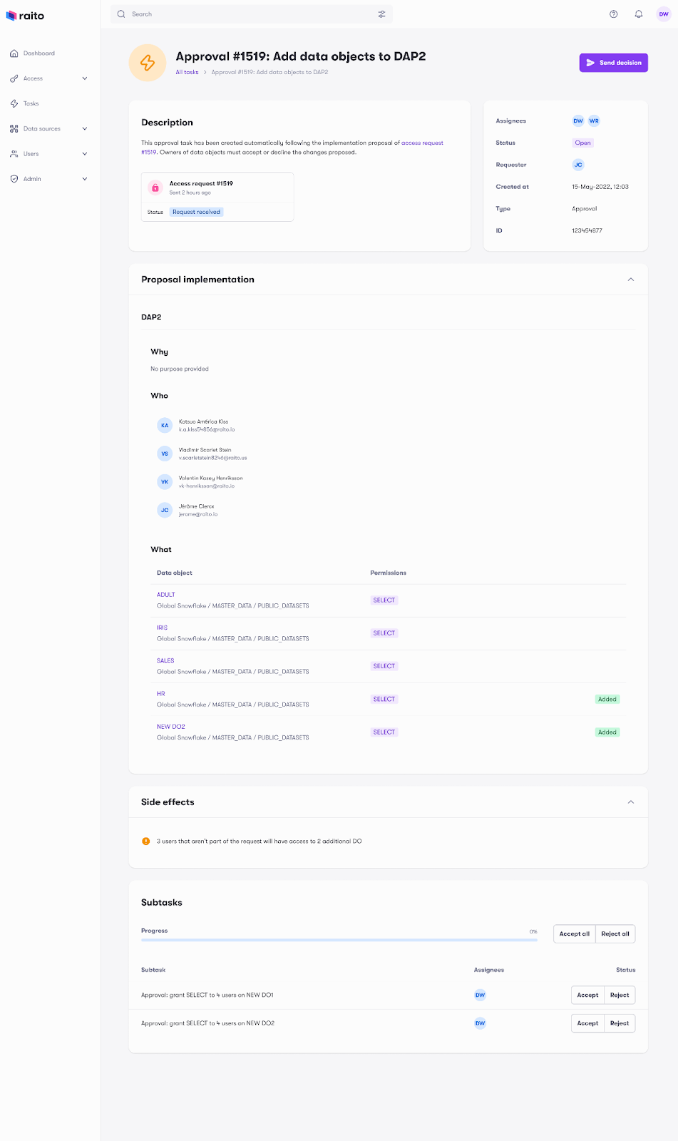 Attempting to Scale Data Access Management