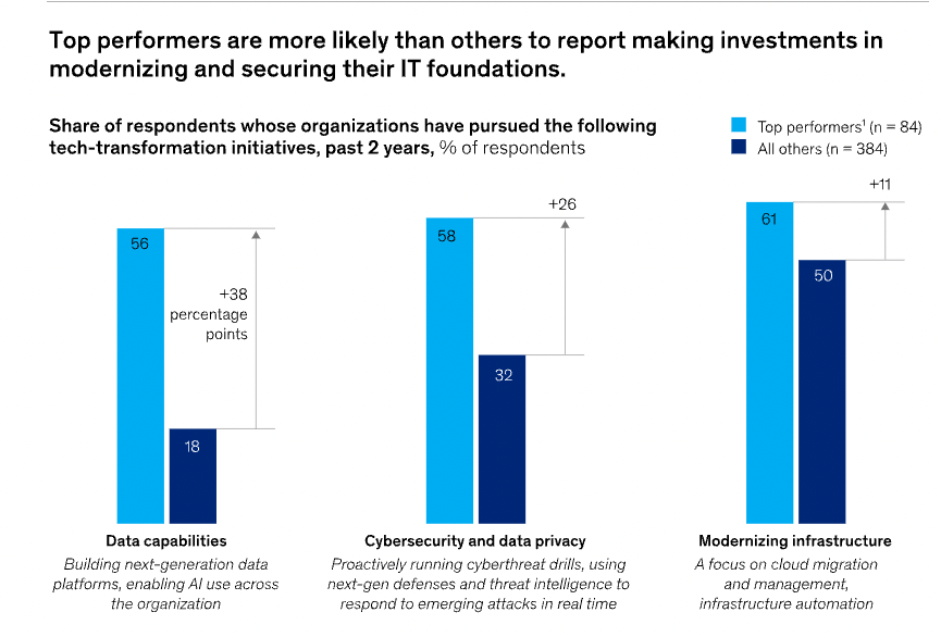 23andMe's business case for better data security management