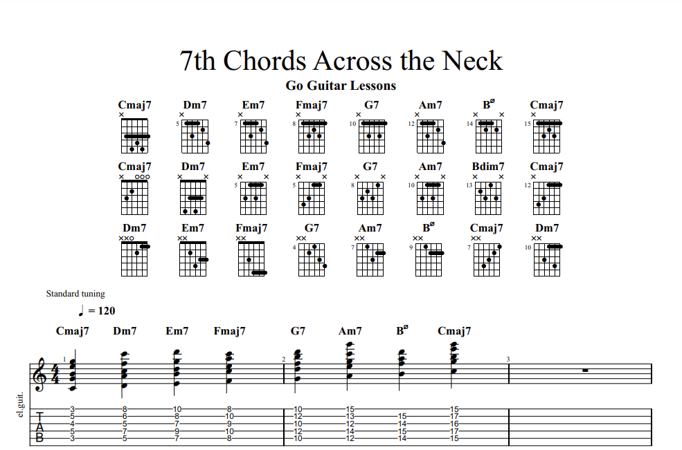 7th Chords Across the Neck - How Well Do You Know Them? | Blog | Go ...