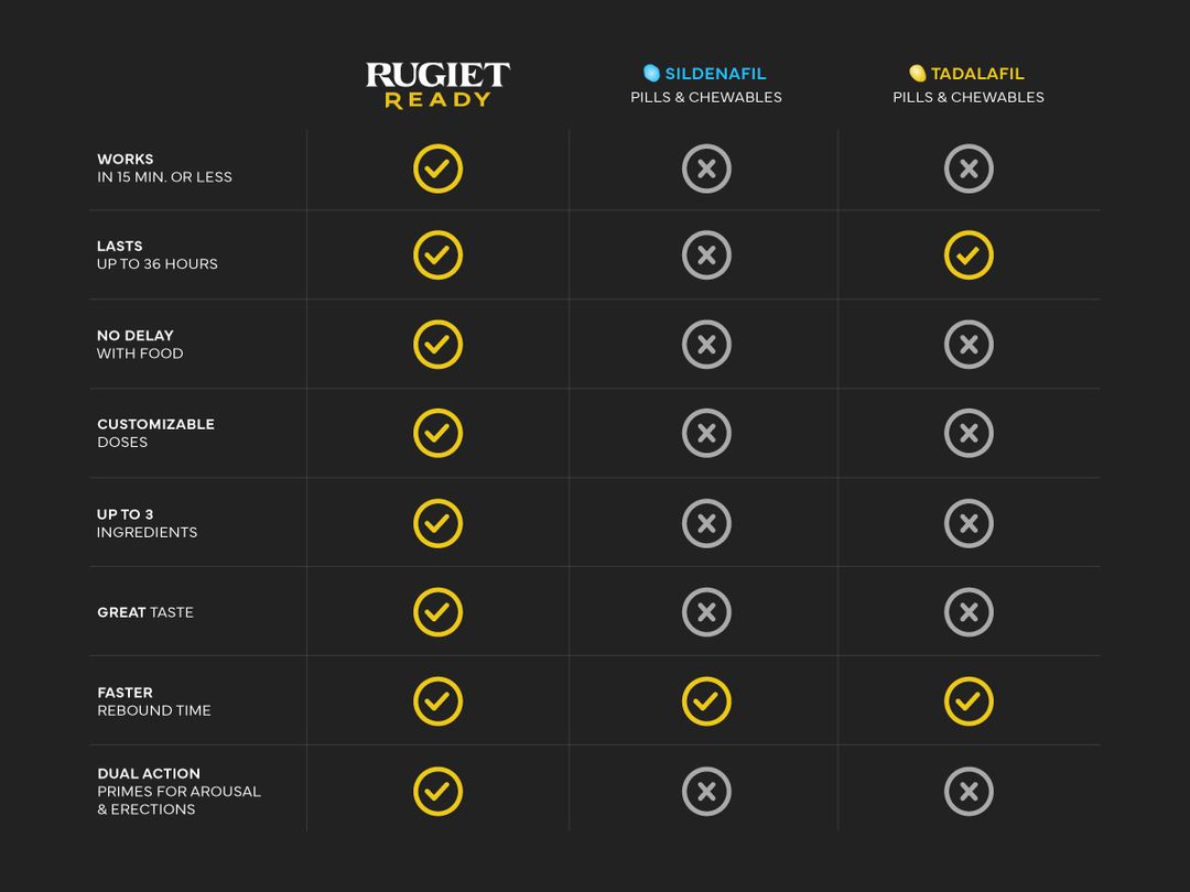 Rugiet Ready | Products