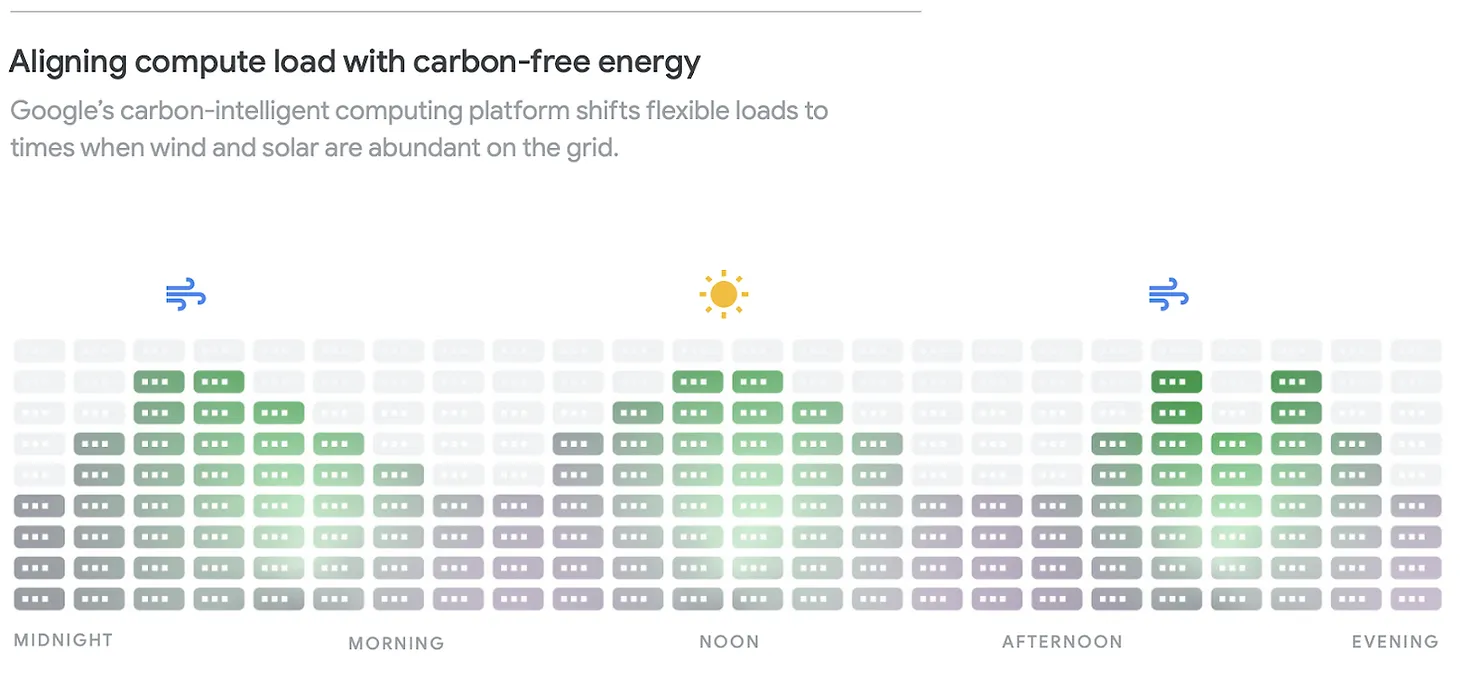 High resolution data is lighting up the path to net-zero