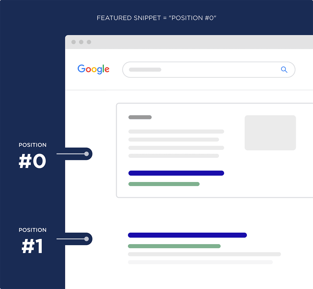 What are featured snippets and why are they important for SEO?