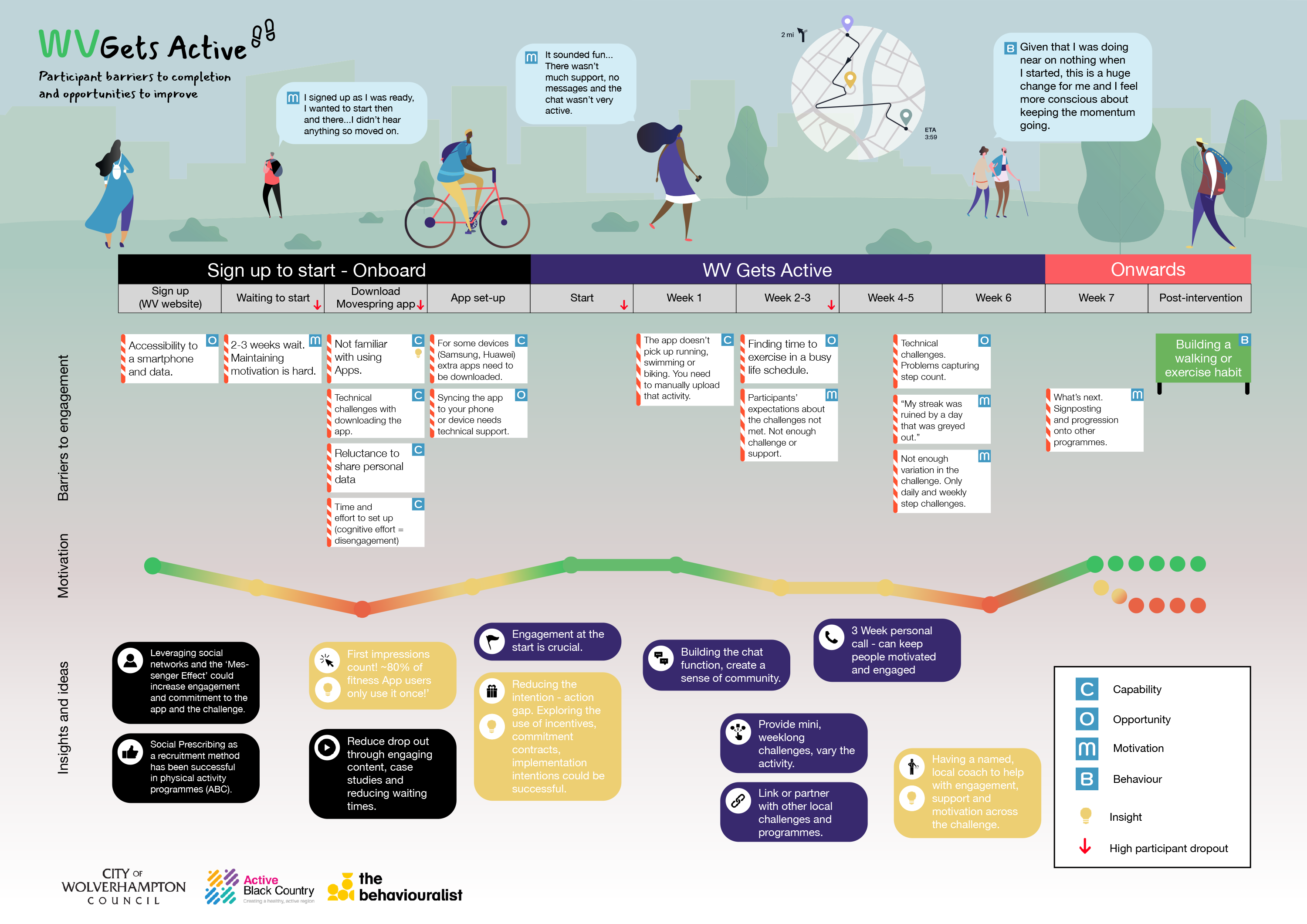 WV Gets Active | BSPHN