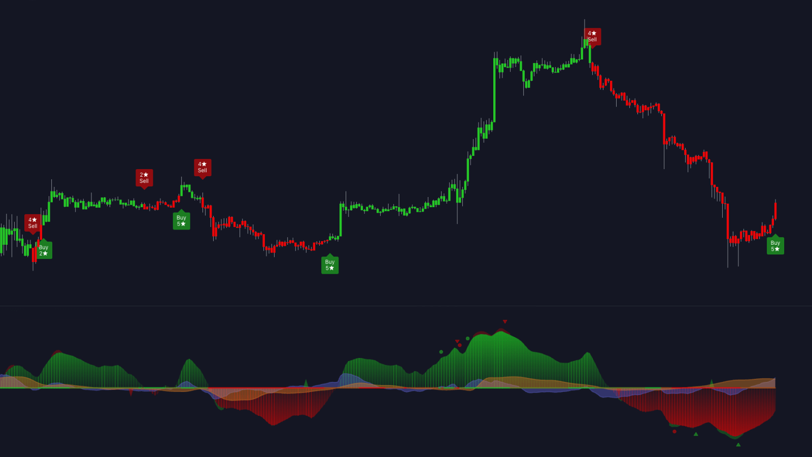 Lune Trading | Premium TradingView Indicators, Tools & Signals