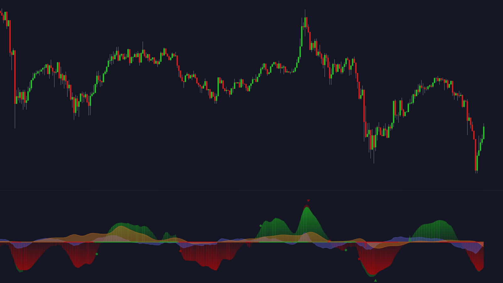 Lune Trading | Premium TradingView Indicators, Tools & Signals