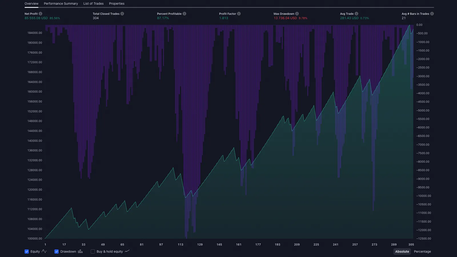 Lune Trading | Premium TradingView Indicators, Tools & Signals