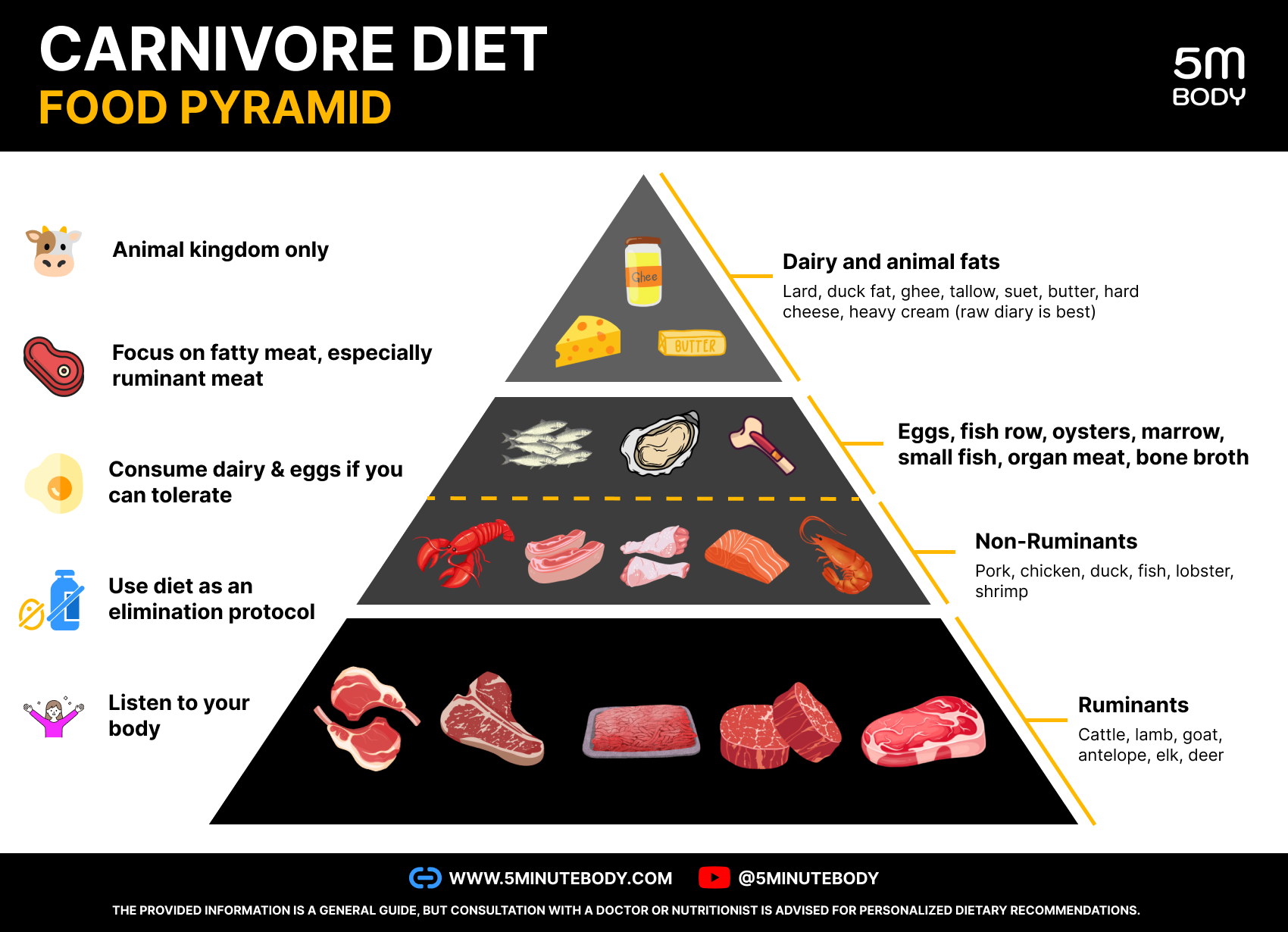 Carnivore Diet Food List, What Foods Can I Eat?