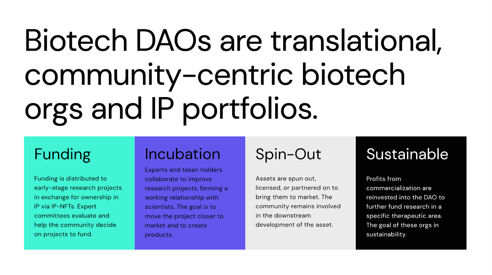BioDAOs are Community-Owned Research Translation Engines, Not ...