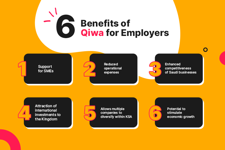 What is Qiwa? What are the Benefits of Qiwa in Saudi Arabia? - Hiring Guide