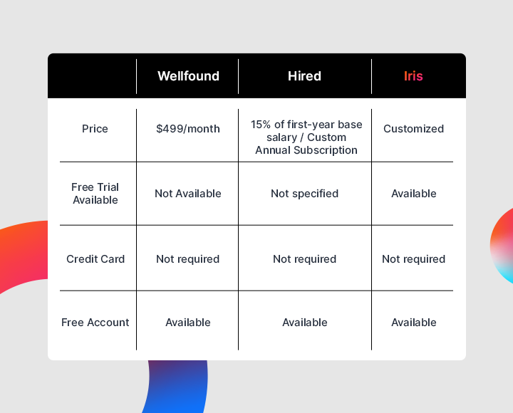 WellFound VS Hired: Which Platform is Best for You? [+Alternatives ...