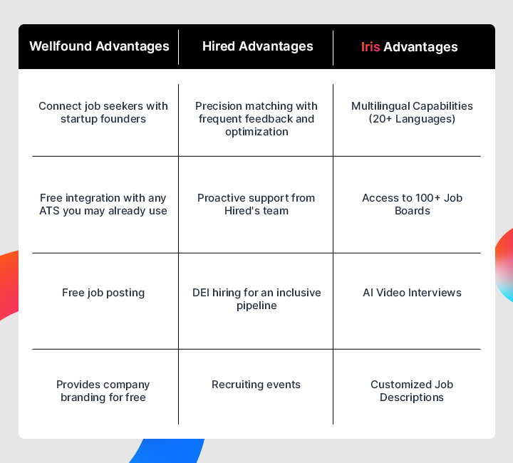 WellFound VS Hired: Which Platform is Best for You? [+Alternatives ...