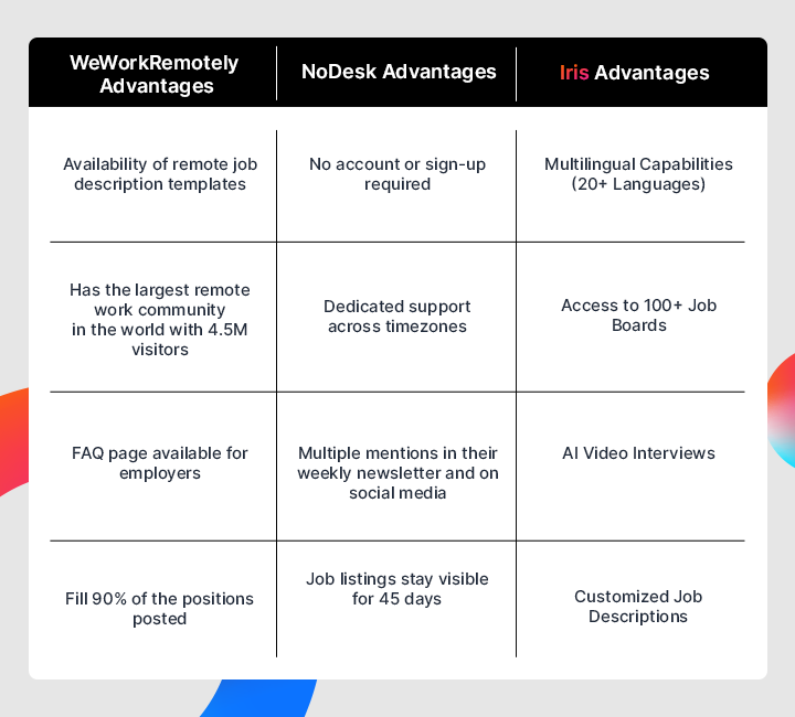 We Work Remotely vs NoDesk: Which Platform is Best for You? [+Alternatives] | Qureos