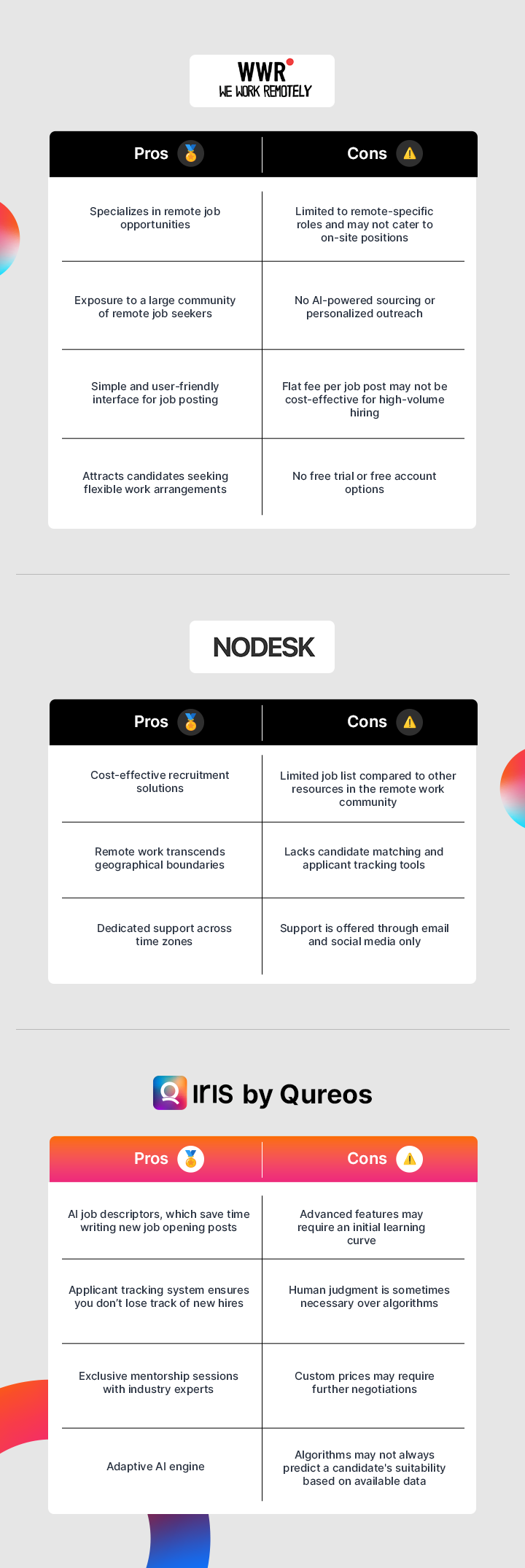 We Work Remotely vs NoDesk: Which Platform is Best for You? [+Alternatives] | Qureos