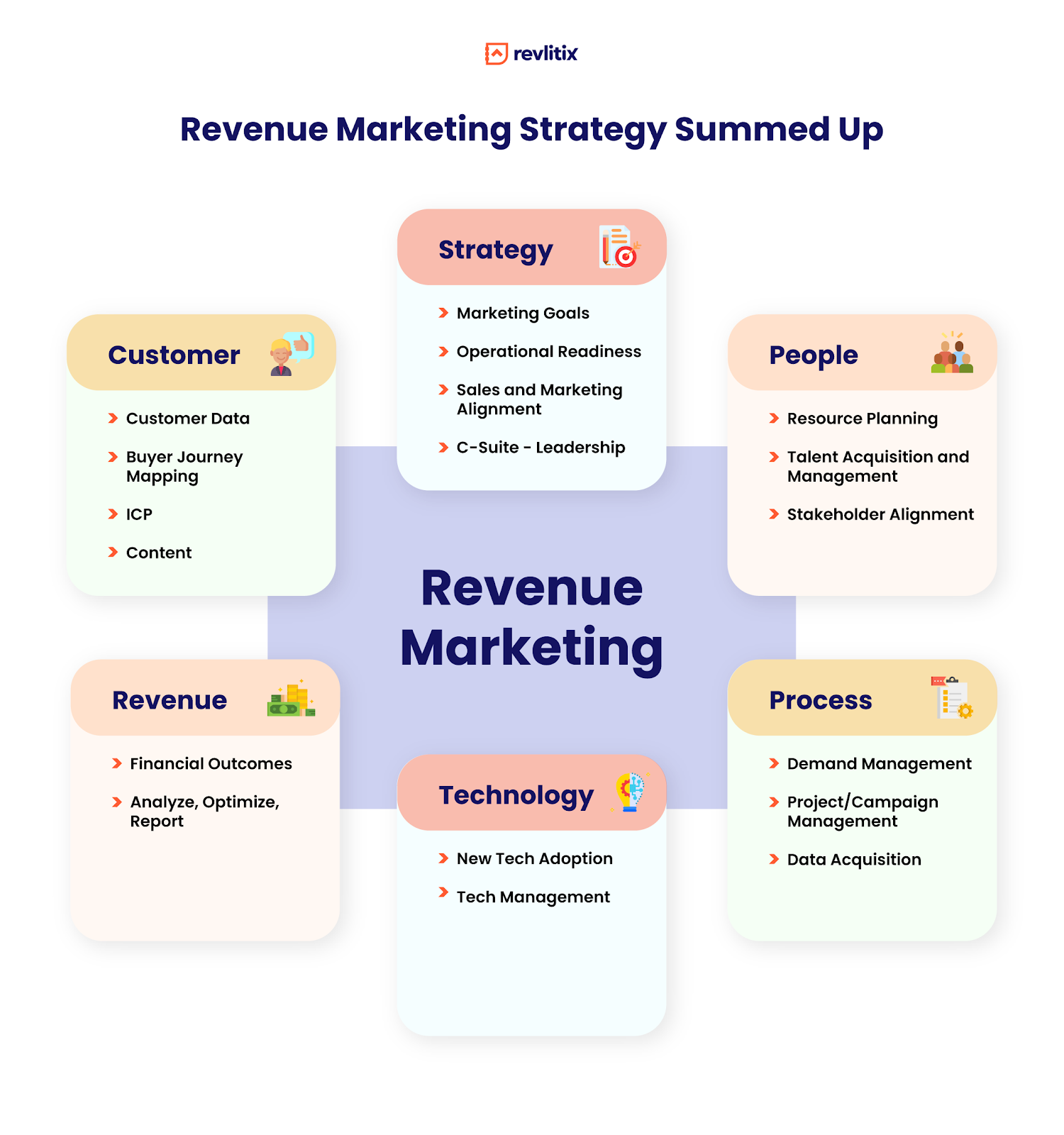 The Only Revenue Marketing Guide a SaaS Marketer Needs