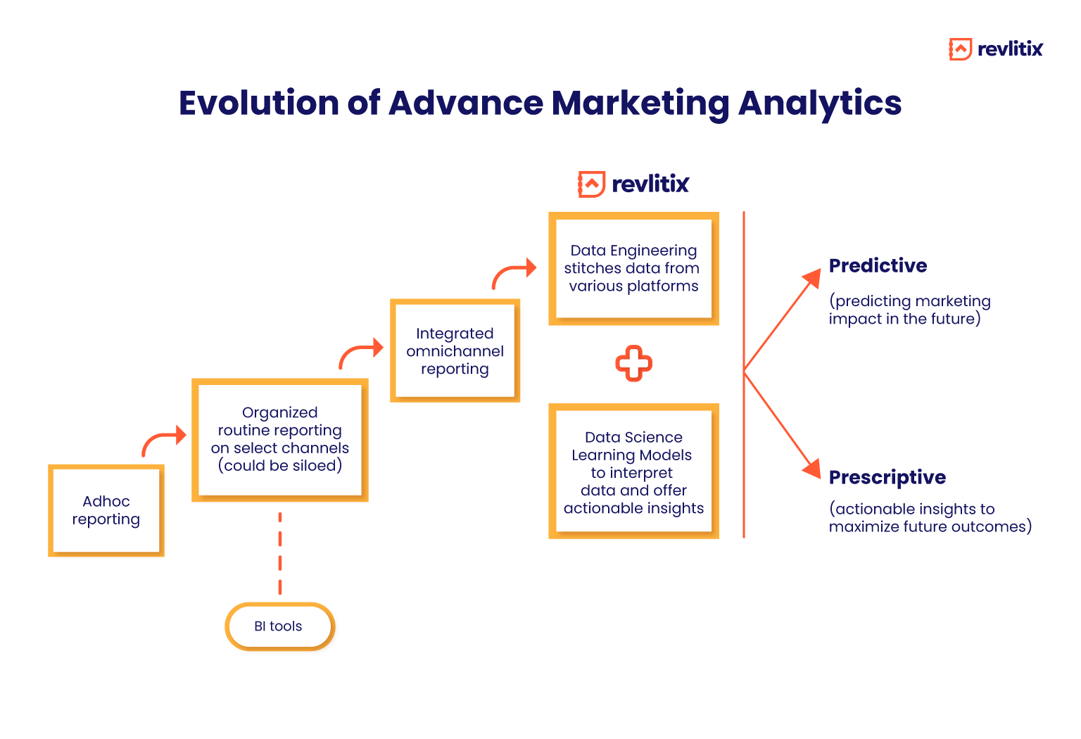 Advanced Marketing Analytics in SaaS: A Serious Guide for Revenue-Focused Marketers