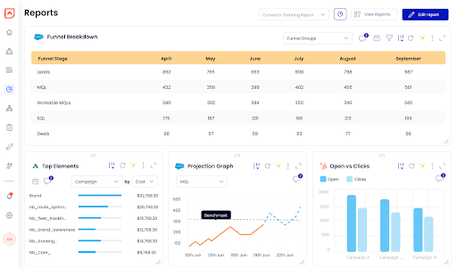 6 Reasons You Need Revenue Operations for an Effective GTM Strategy