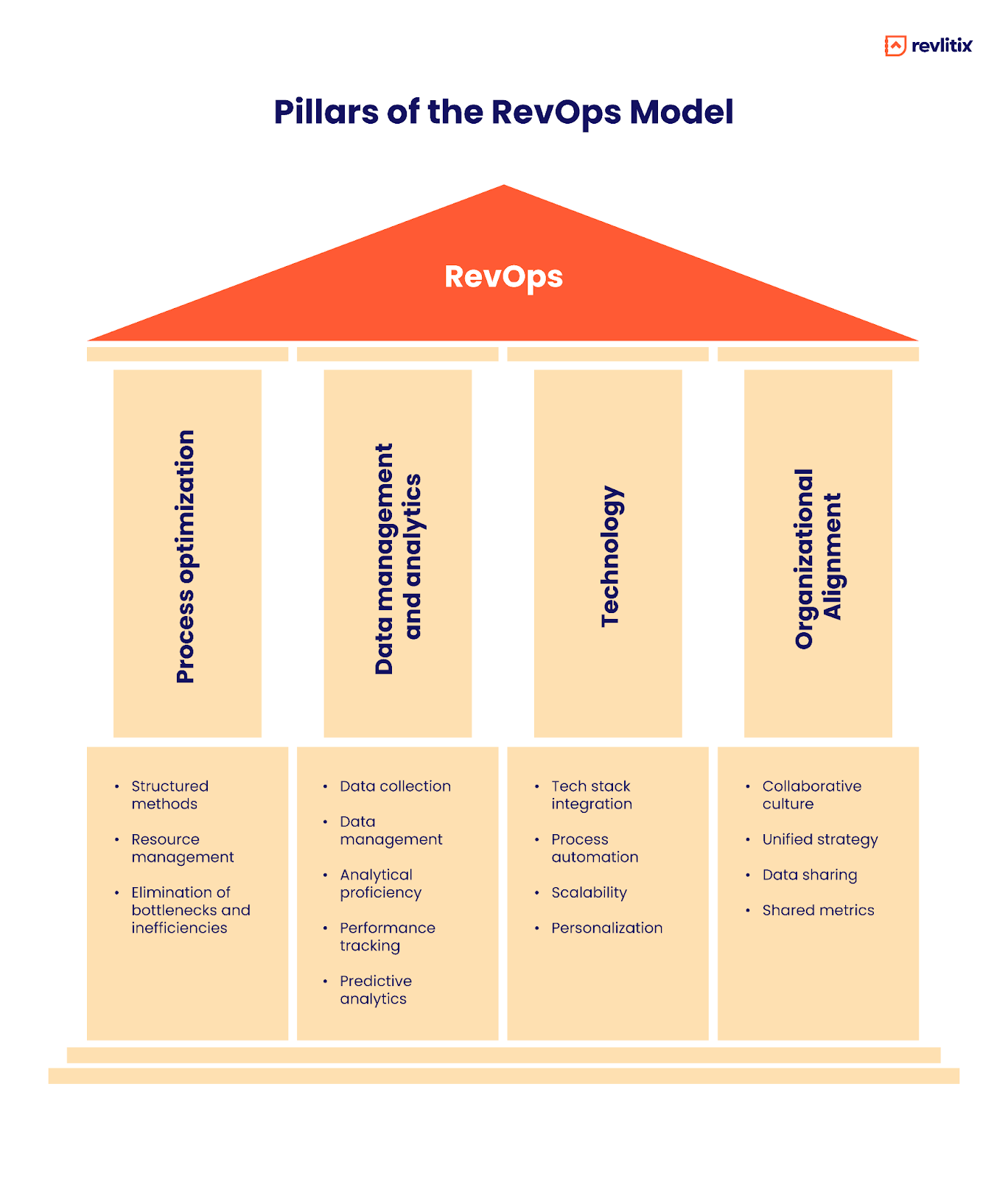 The Only Guide You’ll Need on Revenue Operations