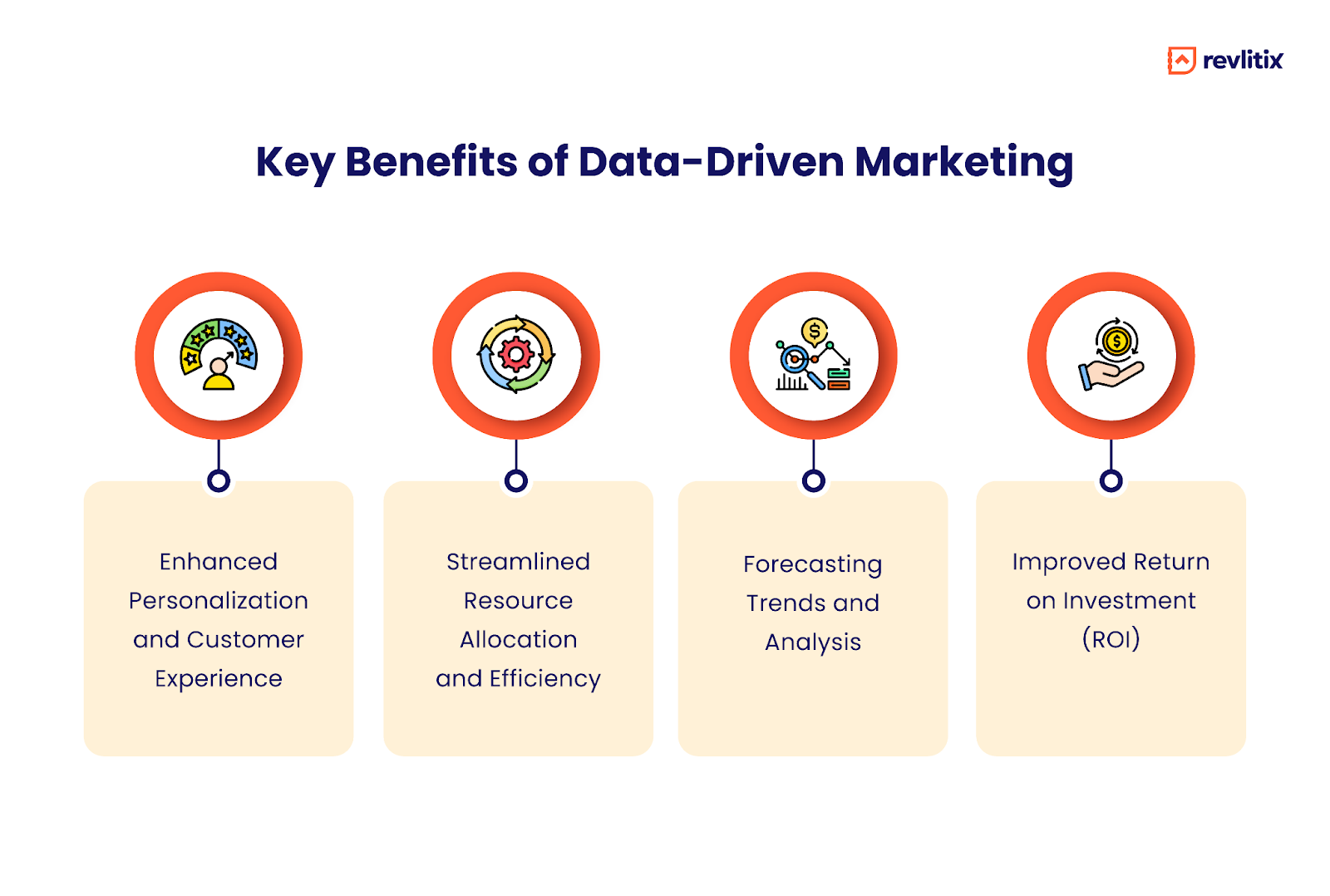 Data-Driven Marketing Examples to Inspire SaaS Marketers