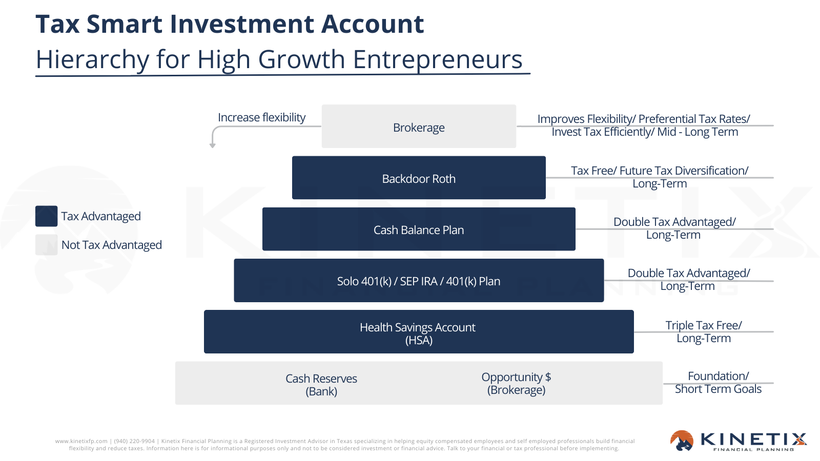 The Entrepreneurs Tax Smart Investment Account Hierarchy