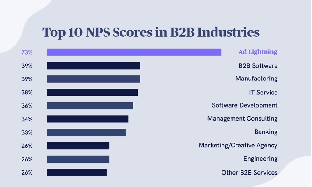 Understanding Ad Lightning's Stellar NPS Score: Insights for Business ...