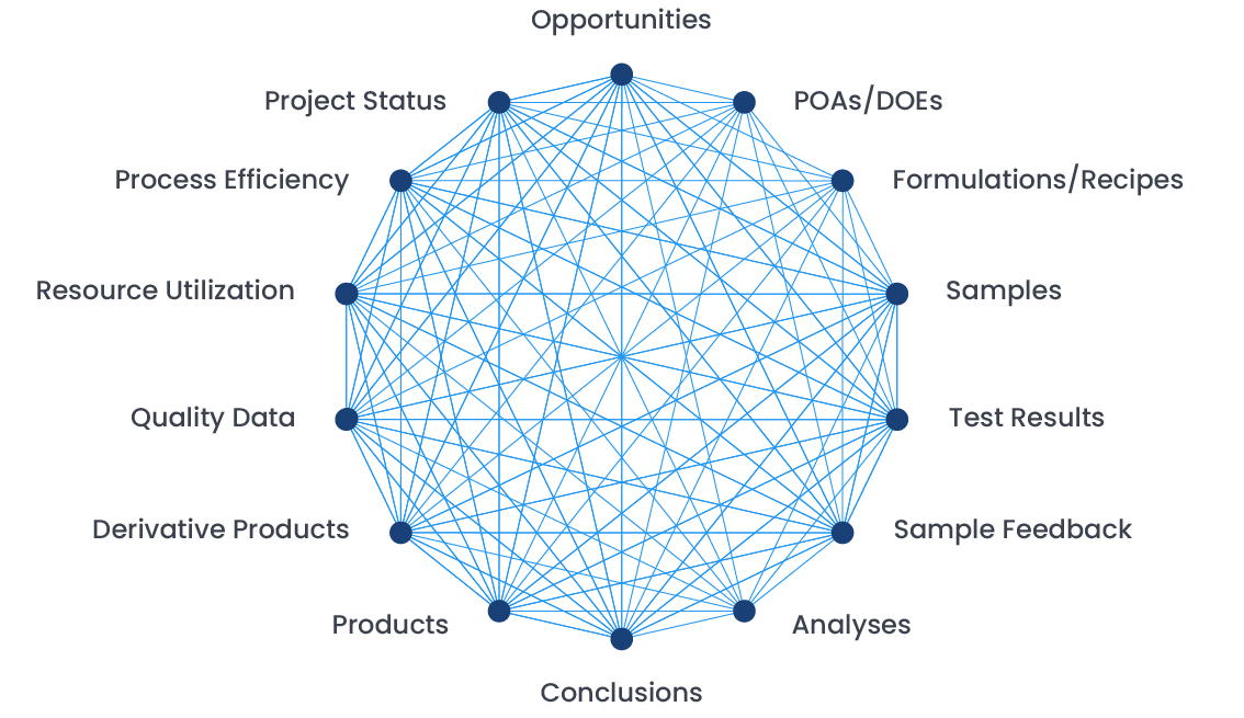 Applied Sciences AI | Alchemy