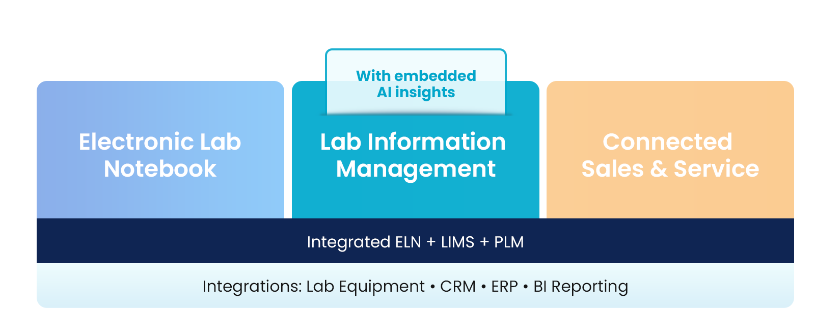 LIMS Software | Alchemy