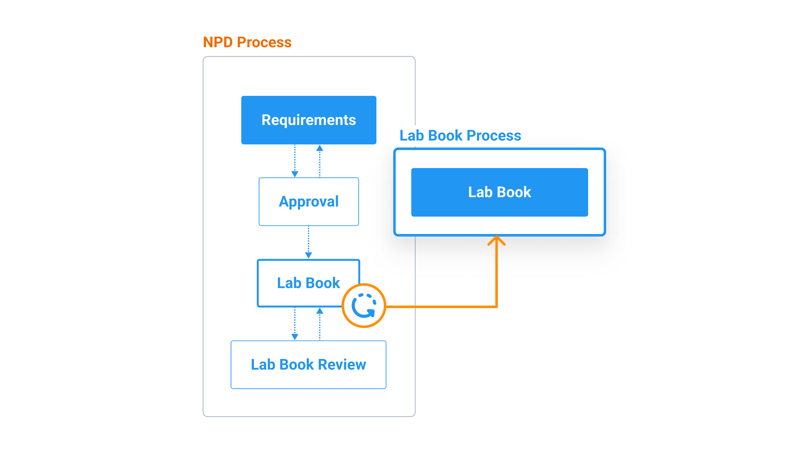 ELN Software | Alchemy