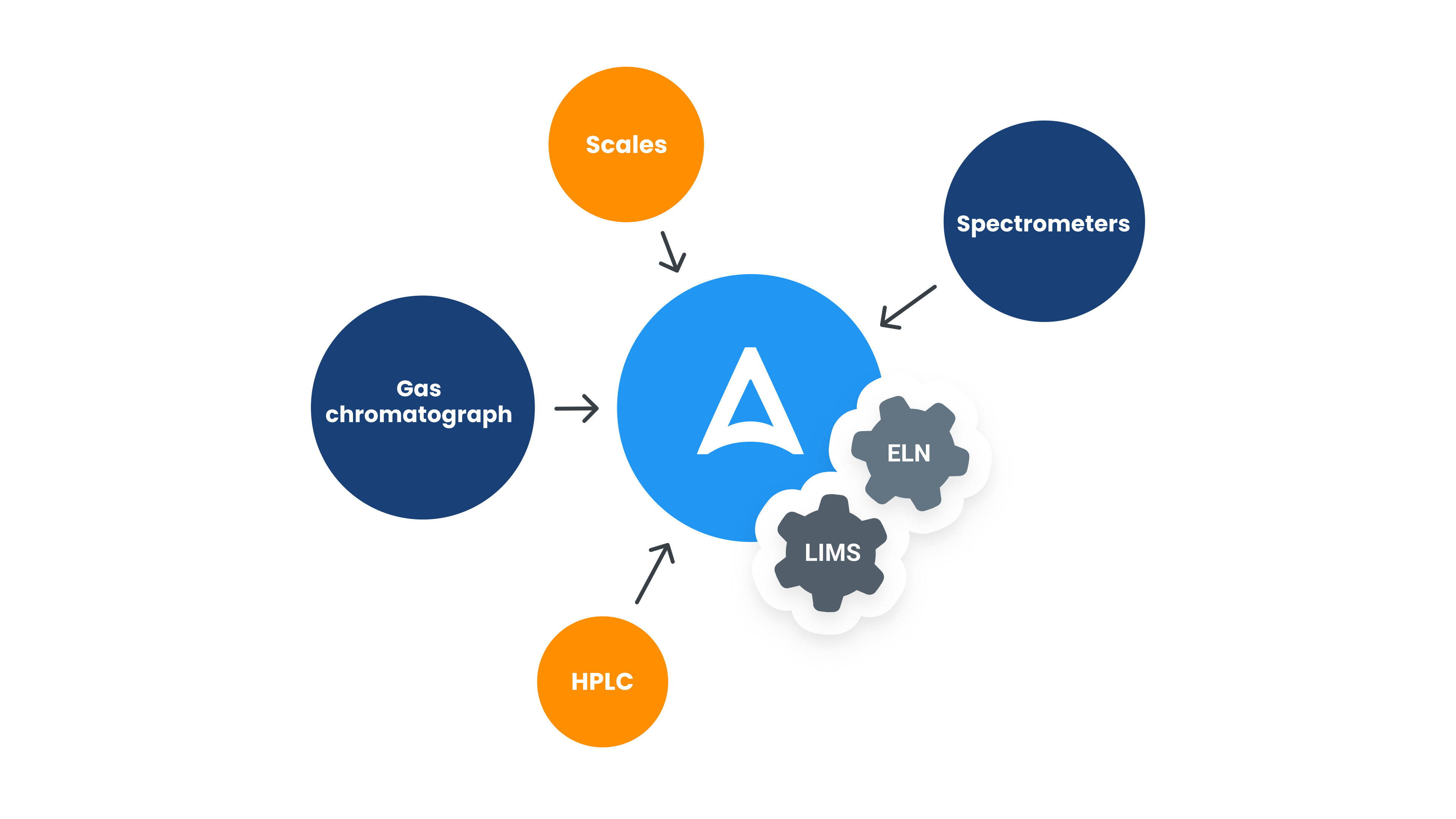 LIMS Software | Alchemy