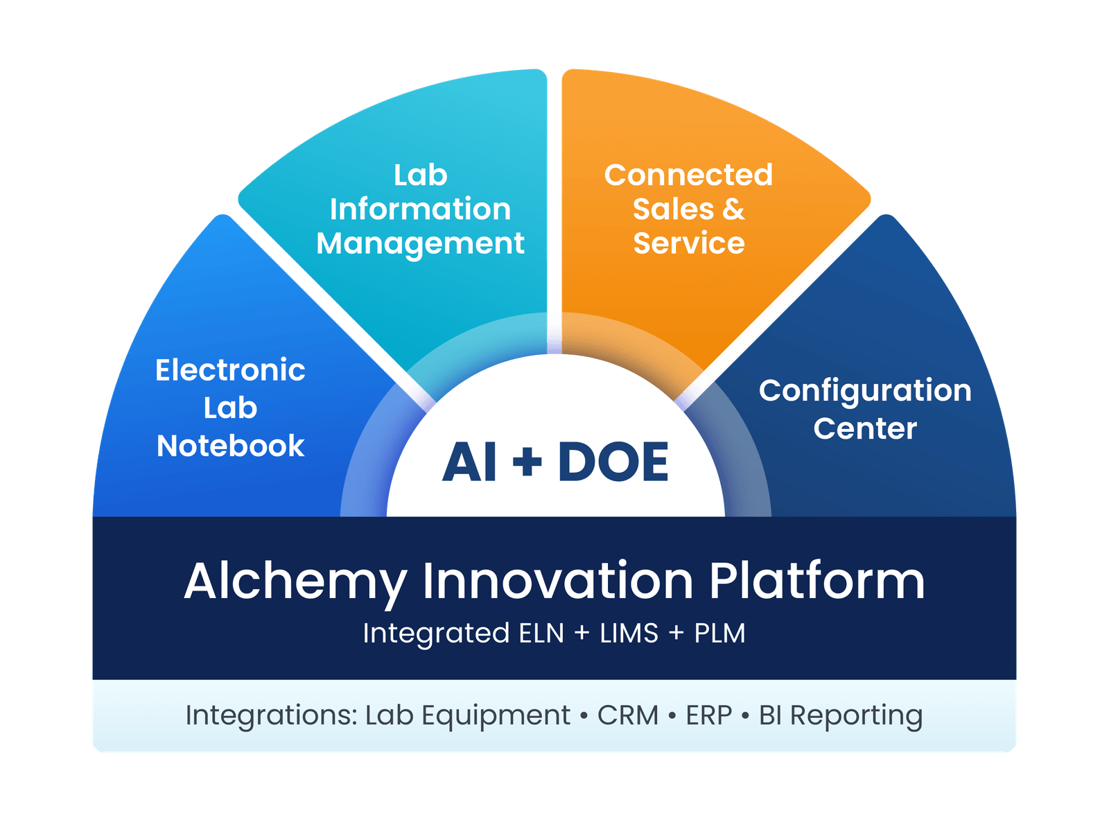 Digital Lab Platform | Alchemy