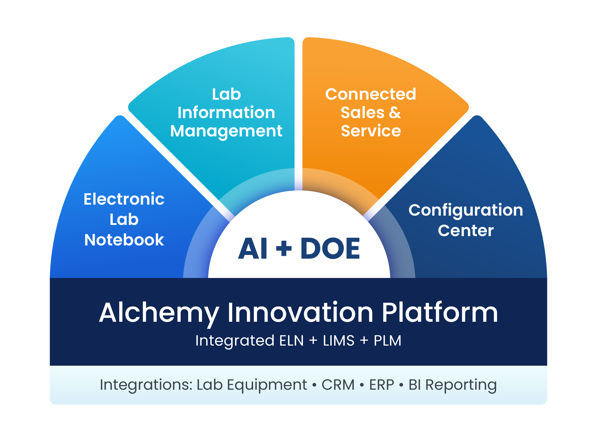Digital Lab Platform | Alchemy