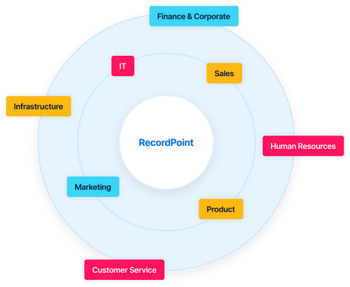 RecordPoint | Data & Information Lifecycle Management